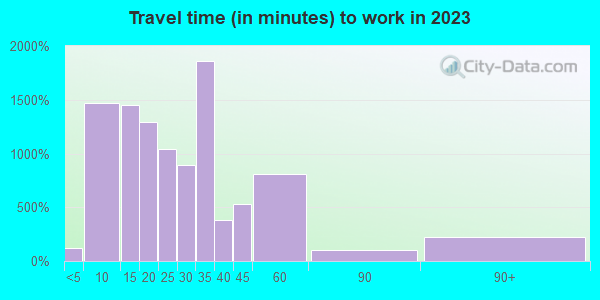 32082 Zip Code (Palm Valley, Florida) Profile - homes, apartments ...