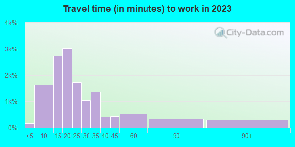 32086 Zip Code (St. Augustine Shores, Florida) Profile - homes ...