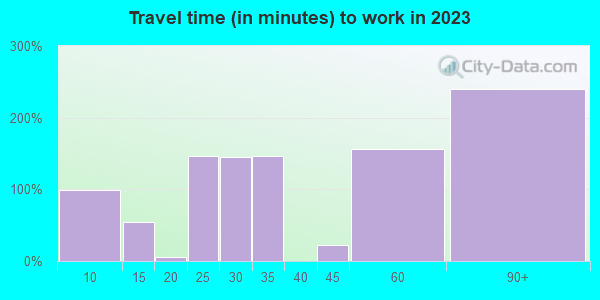 32087 Zip Code (Florida) Profile - homes, apartments, schools ...