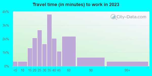 32092 Zip Code (World Golf Village, Florida) Profile - homes ...