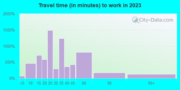 32095 Zip Code (World Golf Village, Florida) Profile - homes ...