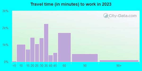 32097 Zip Code (Yulee, Florida) Profile - homes, apartments, schools ...