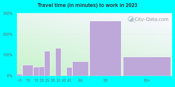 32102 Zip Code (Astor, Florida) Profile - homes, apartments, schools ...