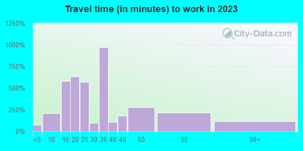 32110 Zip Code (Bunnell, Florida) Profile - homes, apartments, schools ...