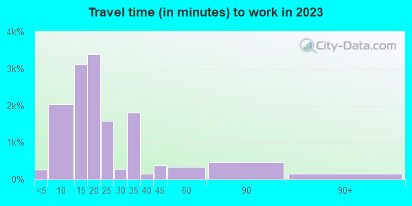 32114 Zip Code (Daytona Beach, Florida) Profile - homes, apartments ...