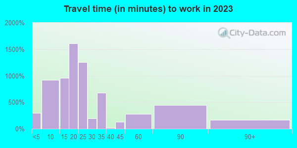 32118 Zip Code (Daytona Beach, Florida) Profile - homes, apartments ...