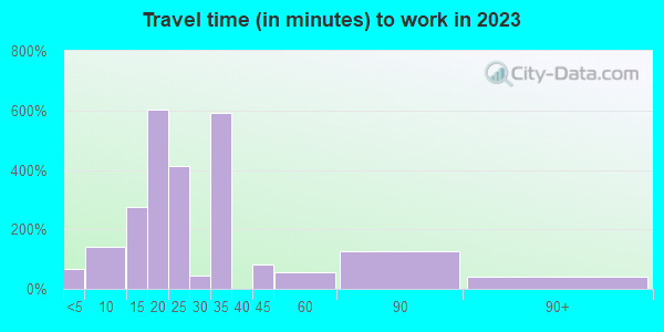 32124 Zip Code (Daytona Beach, Florida) Profile - homes, apartments ...