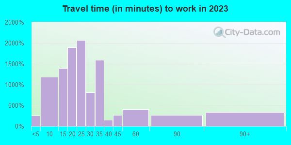 32127 Zip Code (Port Orange, Florida) Profile - homes, apartments ...
