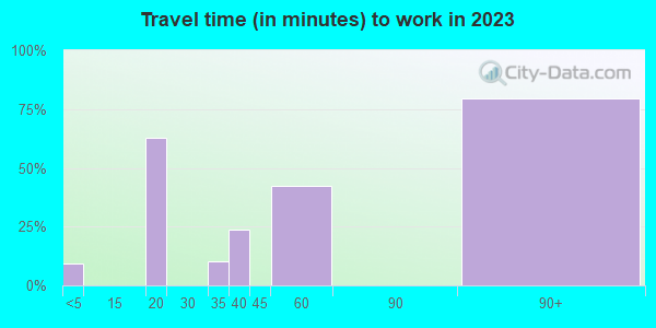 32133 Zip Code (Florida) Profile - homes, apartments, schools ...