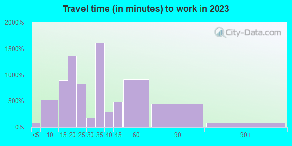 32141 Zip Code (Edgewater, Florida) Profile - homes, apartments ...