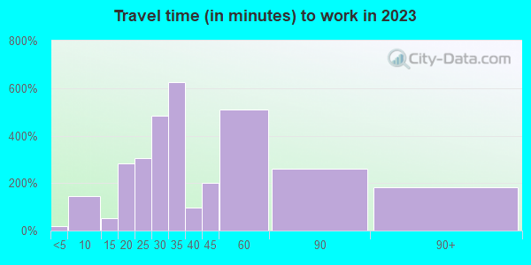 32148 Zip Code (Interlachen, Florida) Profile - homes, apartments ...