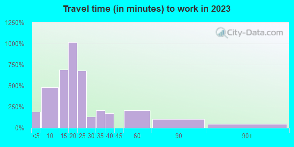 32162 Zip Code (The Villages, Florida) Profile - homes, apartments ...