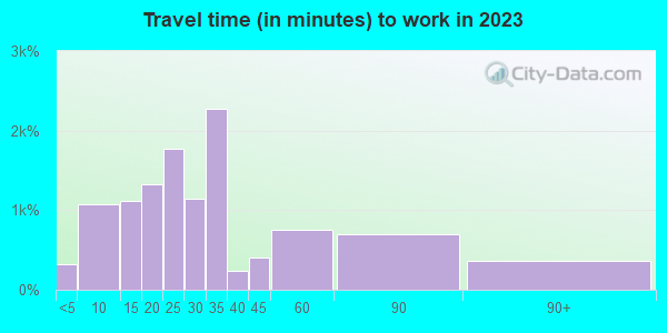 32168 Zip Code (New Smyrna Beach, Florida) Profile - homes, apartments ...