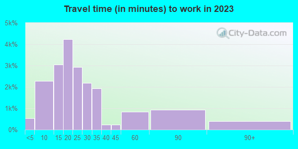 32174 Zip Code (Ormond Beach, Florida) Profile - homes, apartments ...