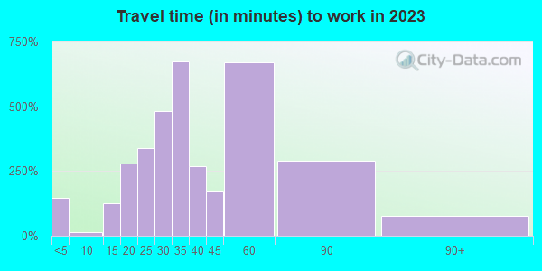 32179 Zip Code (Florida) Profile - homes, apartments, schools ...