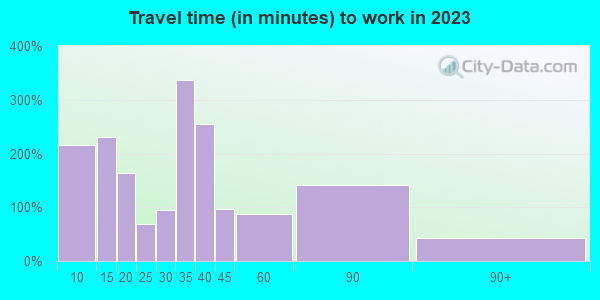 32180 Zip Code (Pierson, Florida) Profile - homes, apartments, schools ...