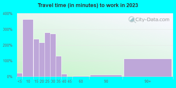32202 Zip Code (Jacksonville, Florida) Profile - homes, apartments ...