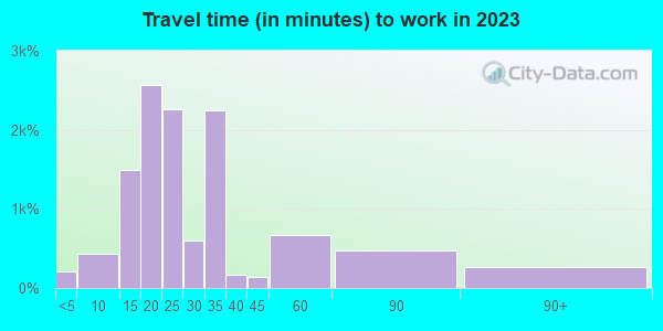 32209 Zip Code (Jacksonville, Florida) Profile - homes, apartments ...