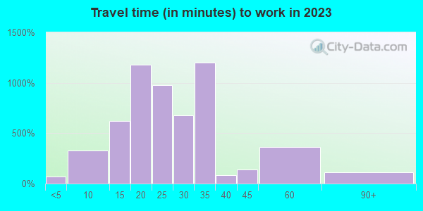 32220 Zip Code (Jacksonville, Florida) Profile - homes, apartments ...