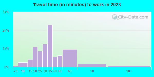 32226 Zip Code (Jacksonville, Florida) Profile - homes, apartments ...