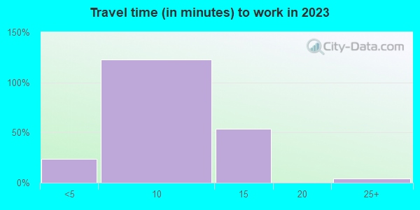 32228 Zip Code (Jacksonville, Florida) Profile - homes, apartments ...