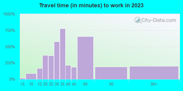 32234 Zip Code (Jacksonville, Florida) Profile - homes, apartments ...