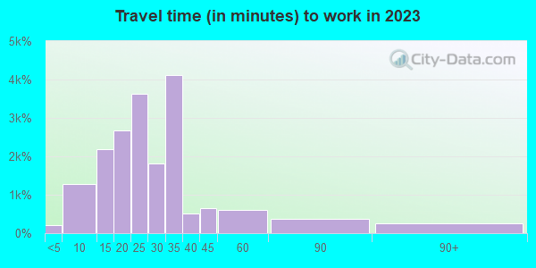32257 Zip Code (Jacksonville, Florida) Profile - homes, apartments ...