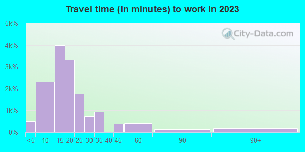 32301 Zip Code (Tallahassee, Florida) Profile - homes, apartments ...