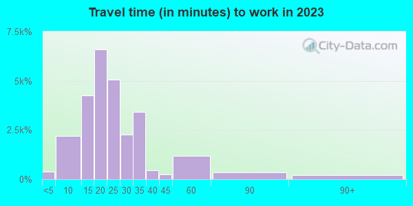 32303 Zip Code (Tallahassee, Florida) Profile - homes, apartments ...