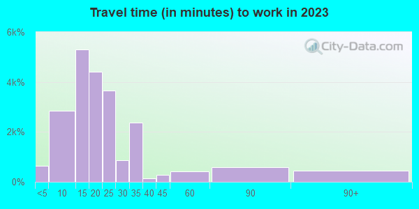 32304 Zip Code (Tallahassee, Florida) Profile - homes, apartments ...
