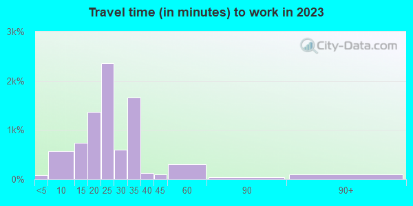 32305 Zip Code (Woodville, Florida) Profile - homes, apartments ...