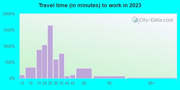 32317 Zip Code (Tallahassee, Florida) Profile - homes, apartments ...