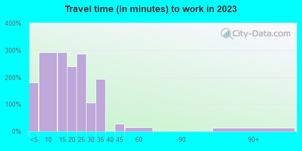 32328 Zip Code (Eastpoint, Florida) Profile - homes, apartments ...