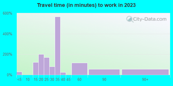 32343 Zip Code (Midway, Florida) Profile - homes, apartments, schools ...