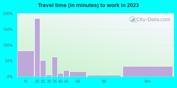 32350 Zip Code (Florida) Profile - homes, apartments, schools ...