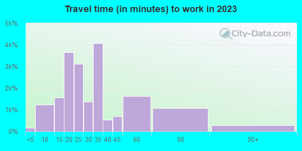 32404 Zip Code (Callaway, Florida) Profile - homes, apartments, schools ...