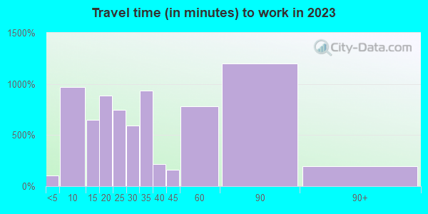 32433 Zip Code (De Funiak Springs, Florida) Profile - homes, apartments ...