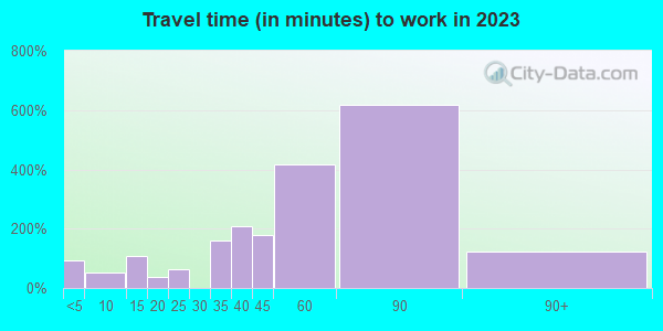 32438 Zip Code (Florida) Profile - homes, apartments, schools ...