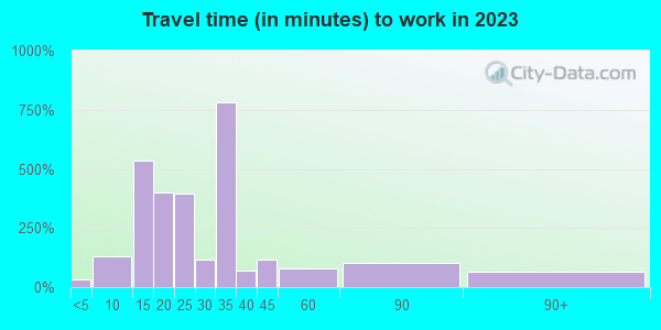 32448 Zip Code (Marianna, Florida) Profile - homes, apartments, schools ...