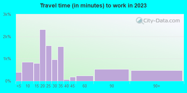 32459 Zip Code (Miramar Beach, Florida) Profile - homes, apartments ...