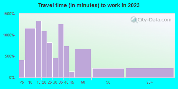 32541 Zip Code (Destin, Florida) Profile - homes, apartments, schools ...