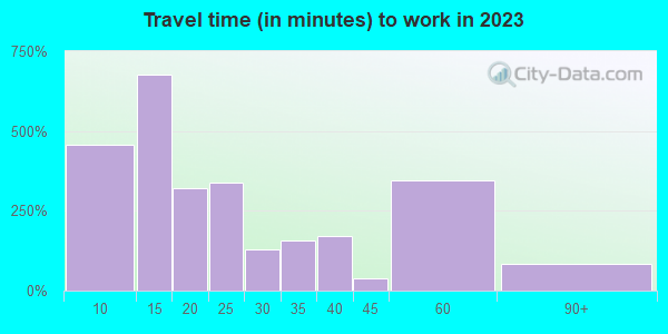32550 Zip Code (Miramar Beach, Florida) Profile - homes, apartments ...