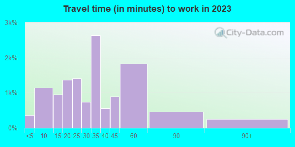 32563 Zip Code (Woodlawn Beach, Florida) Profile - homes, apartments ...