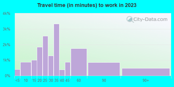 32571 Zip Code (Pace, Florida) Profile - homes, apartments, schools ...