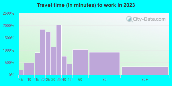 32583 Zip Code (East Milton, Florida) Profile - homes, apartments ...