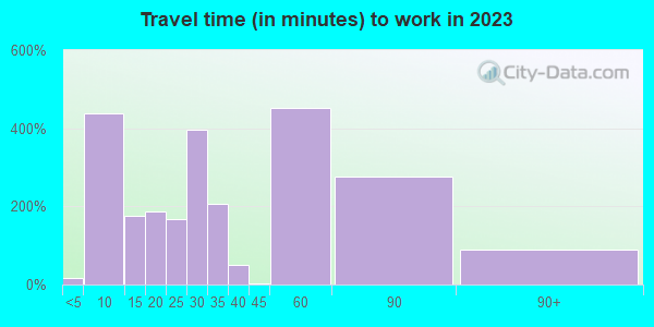 32619 Zip Code (Bell, Florida) Profile - homes, apartments, schools ...