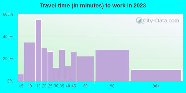 32626 Zip Code (Manattee Road, Florida) Profile - homes, apartments ...