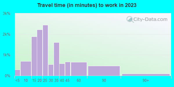 32701 Zip Code (Altamonte Springs, Florida) Profile - homes, apartments ...