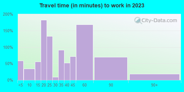 32709 Zip Code (Christmas, Florida) Profile - homes, apartments ...