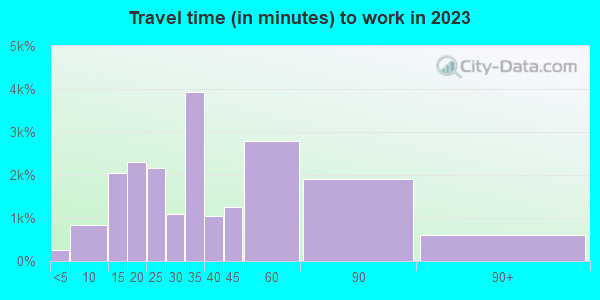 32712 Zip Code (Apopka, Florida) Profile - homes, apartments, schools ...
